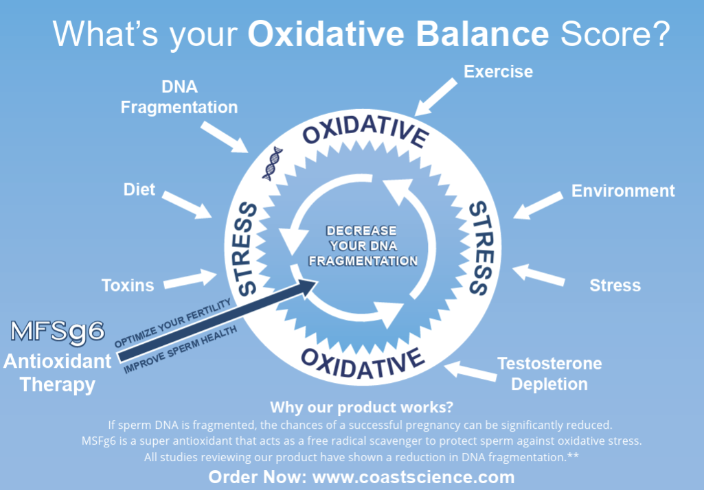Coast Science Male Fertility Supplement: MFSg6